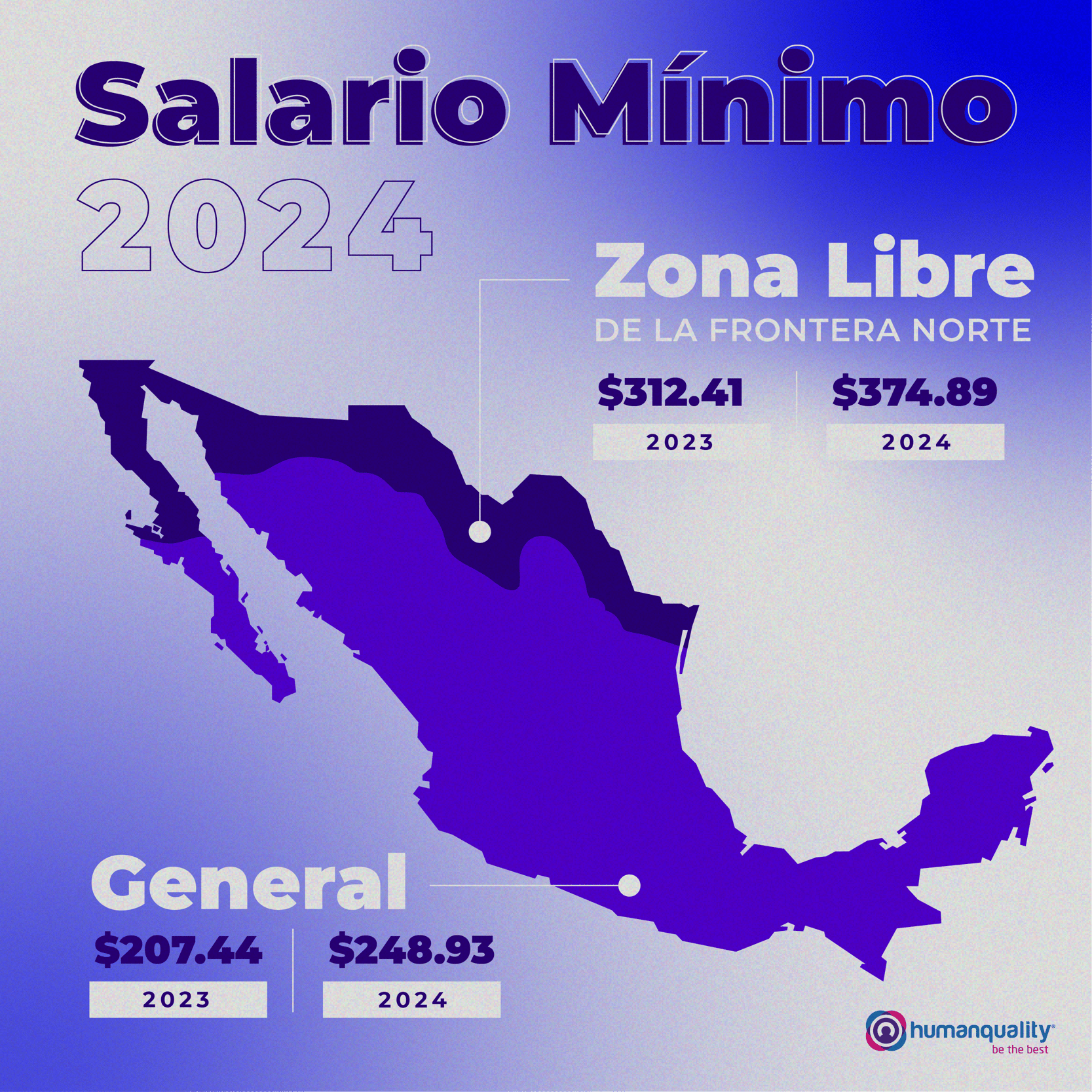 Aumento del Salario Mínimo para el 2024